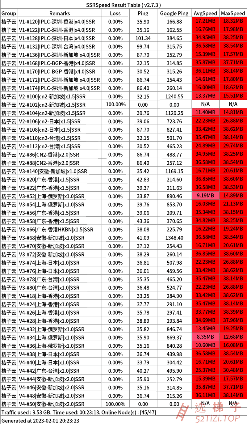 2026优质SS/SSR/V2Ray/Trojan/Clash机场推荐 | IPLC/IEPL专线加速器梯子推荐 - 选梯子